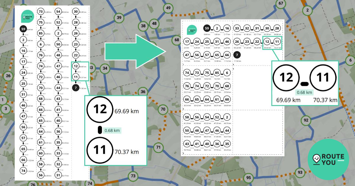 Knooppuntenstrip in nieuw formaat en met tussenafstanden | RouteYou