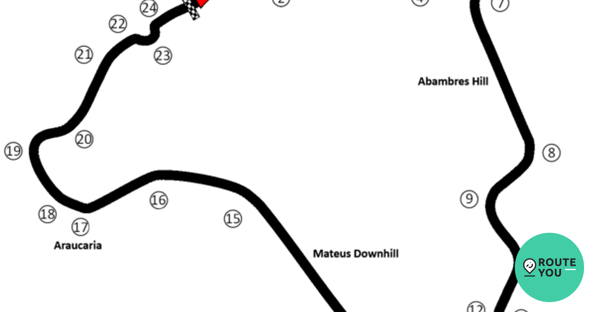 Circuito Internacional de Vila Real - Race circuit | RouteYou
