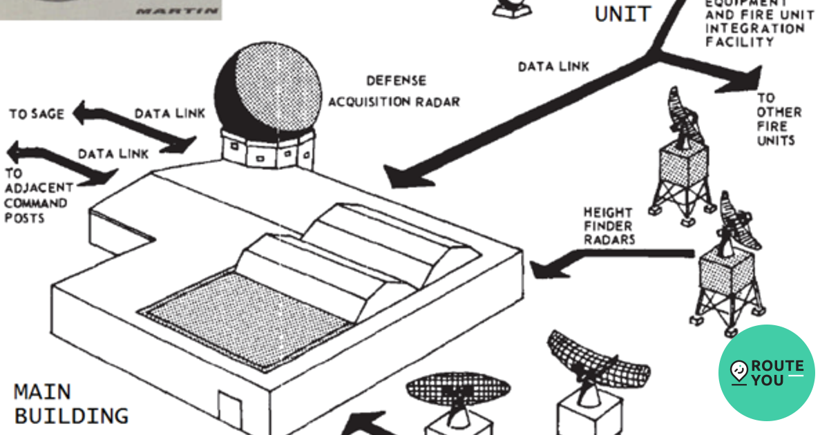 Selfridge AFB radar station - POI | RouteYou