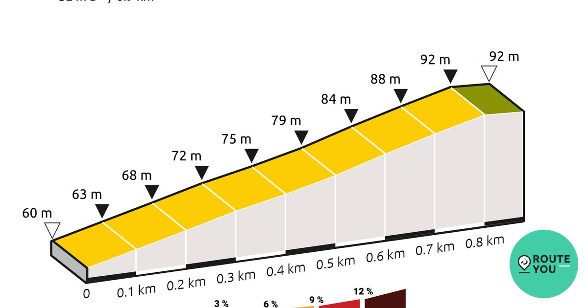 Zammelenberg - Slope | RouteYou