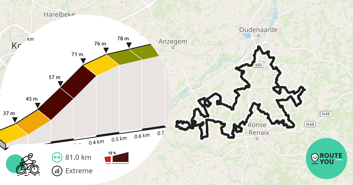 Ronde van Vlaanderen Off Road 2021 - 80km Gravel - Gravelbikeroute ...